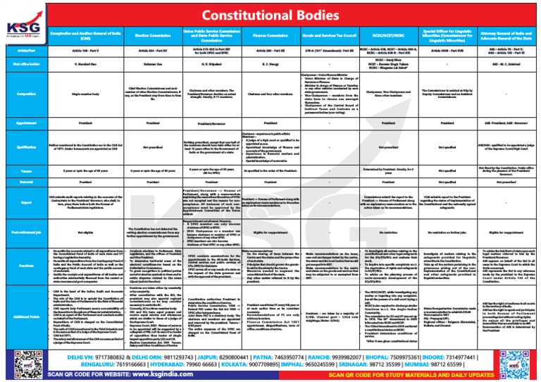 Constitutional Bodies in India Chart | PDF | Government Of India ...