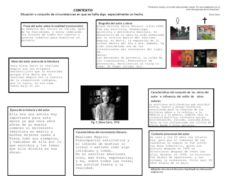 mapa de contexto VACÍO ELENA GARRO | PDF