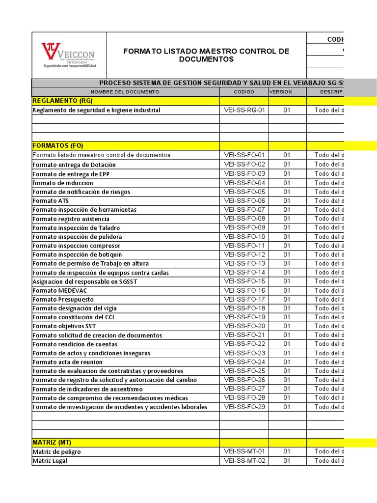 Vei-Ss-Fo-01 Listado Control de Documentos | PDF | Cuidado de la salud ...