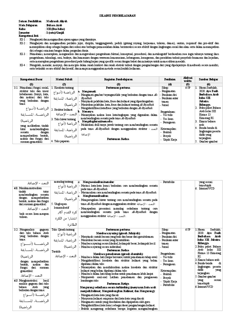 SILABUS PEMBELAJARAN BAHASA ARAB MA - Kelas 12 - Semester - Ganjil ...