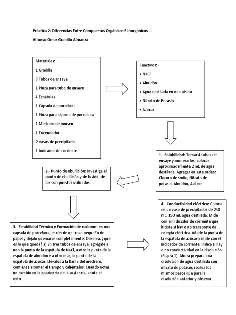 Práctica 2 (Diagrama de Flujo) | PDF