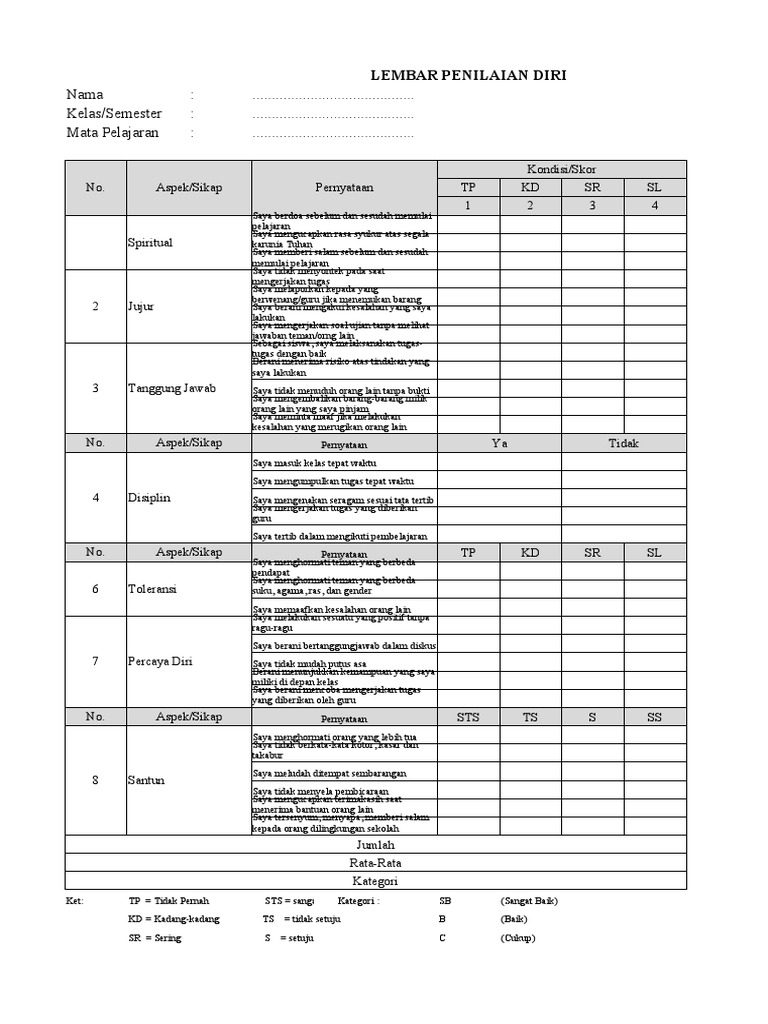 Lembar Penilaian Diri | PDF