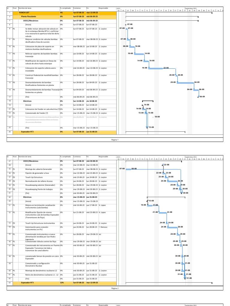 Programa Punch List. | PDF