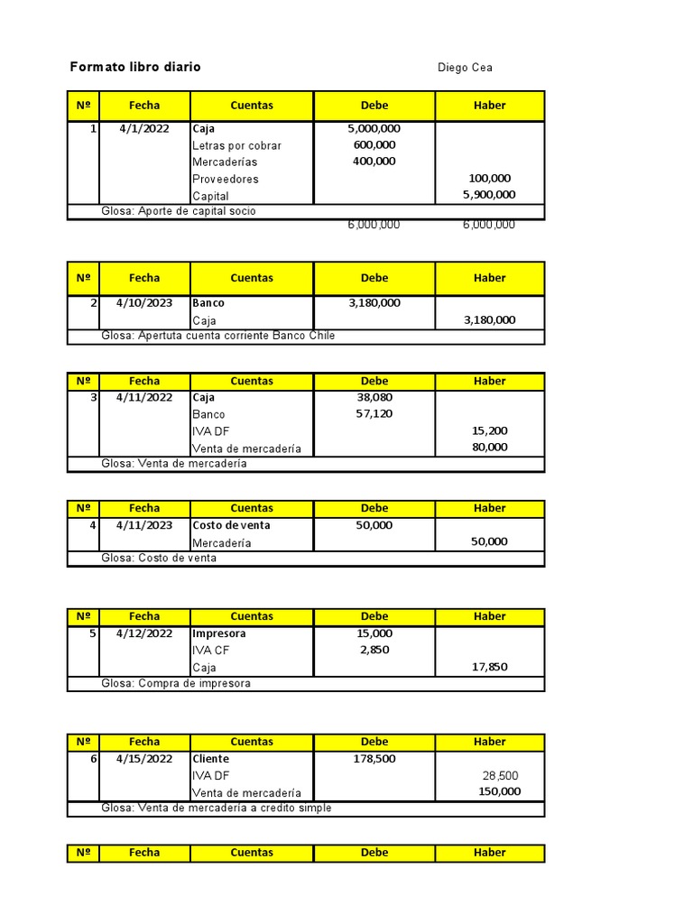 Actividad 4 - Diego Cea - TG - MX - Gestión de Inventarios y Almacenamiento | PDF | Economias ...