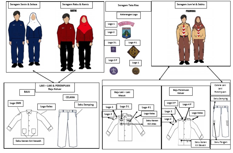 Seketsa Seragam Tata Rias | PDF