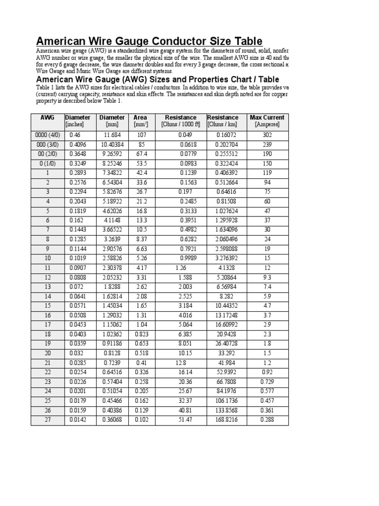 American Wire Gauge Conductor Size Table | PDF | Electrical Conductor ...