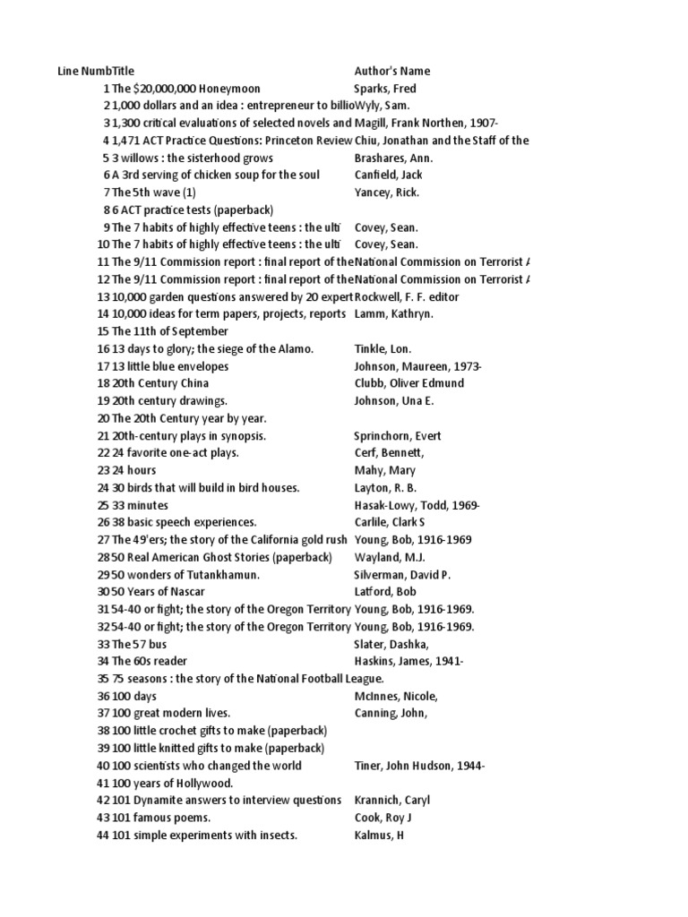 List of Titles 10 07 2022 08 39 41 HCHS | PDF