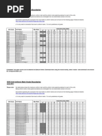 UMS and Raw Marks Conversion Guide | PDF | Educational Stages ...