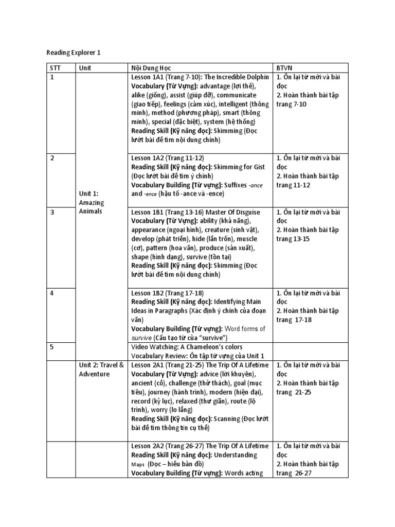 Reading Explorer 1 | PDF