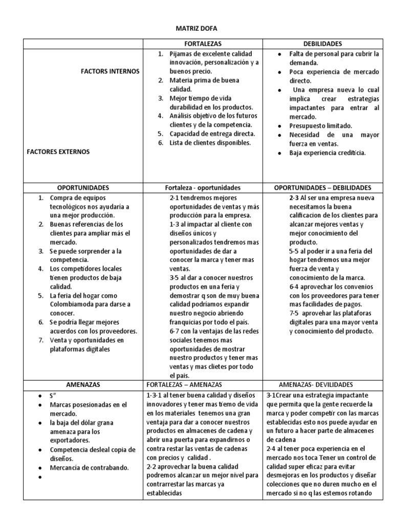 Matriz Dofa | PDF | Análisis FODA | Business
