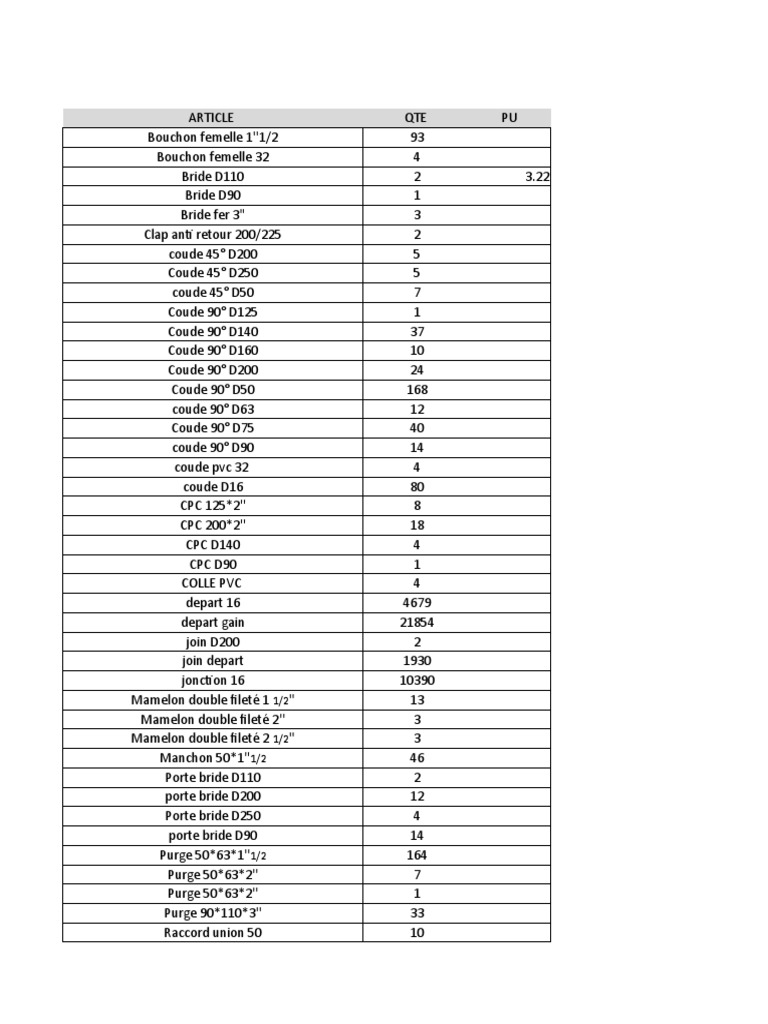 Stock Final 2022-2023 | PDF | Génie chimique | Génie des procédés
