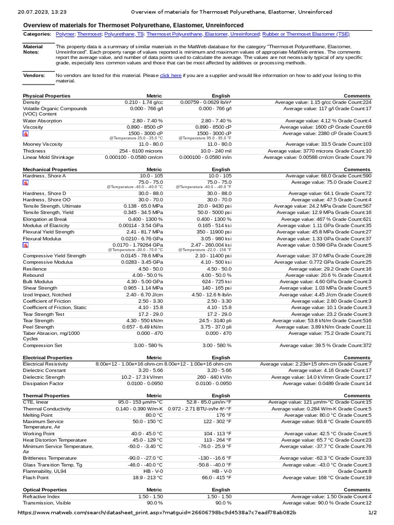 Overview of materials for Thermoset Polyurethane, Elastomer, Unreinforced | PDF | Strength Of ...
