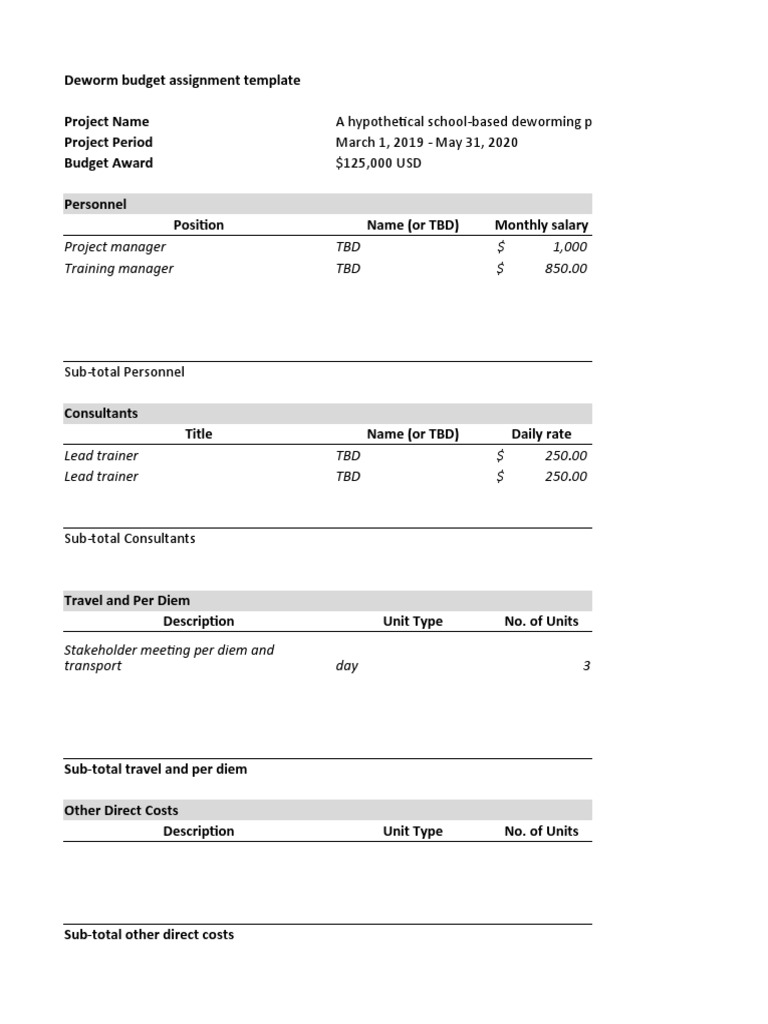 Budget Assignment Template-2 | Download Free PDF | Business ...