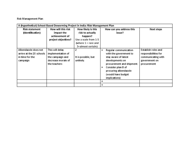 School Deworming Project Risk Plan | PDF