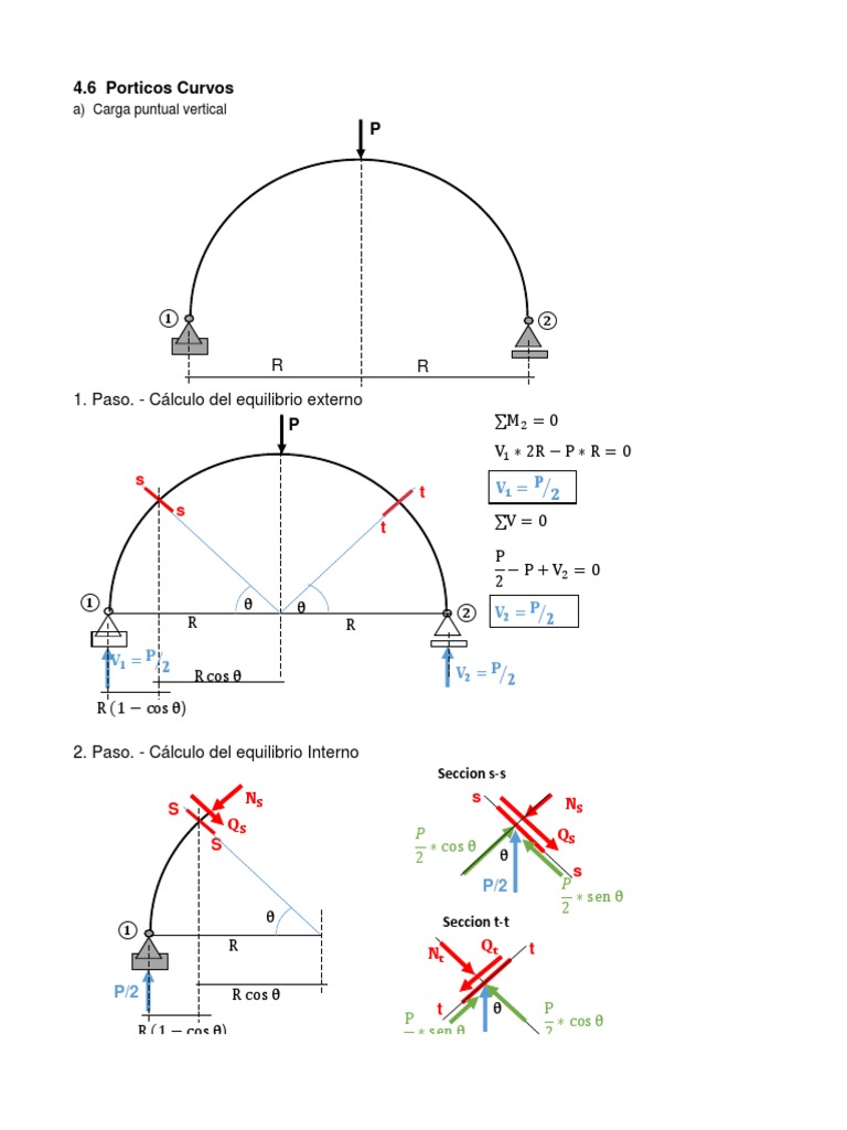 Cálculo de Pórticos Curvos | PDF | Ingeniería mecánica