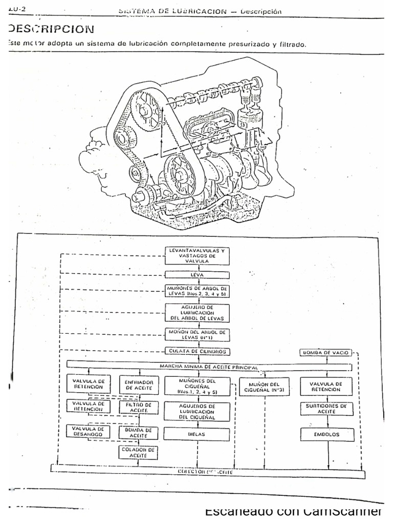 Manual de Lubricación de Motor Toyota 2L | PDF