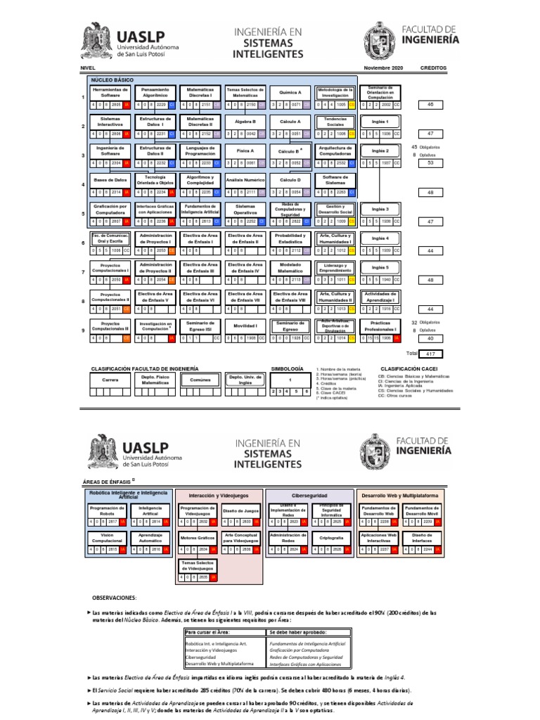 Mapa Curricular de Ingeniería en Sistemas Inteligentes de La UASLP ...