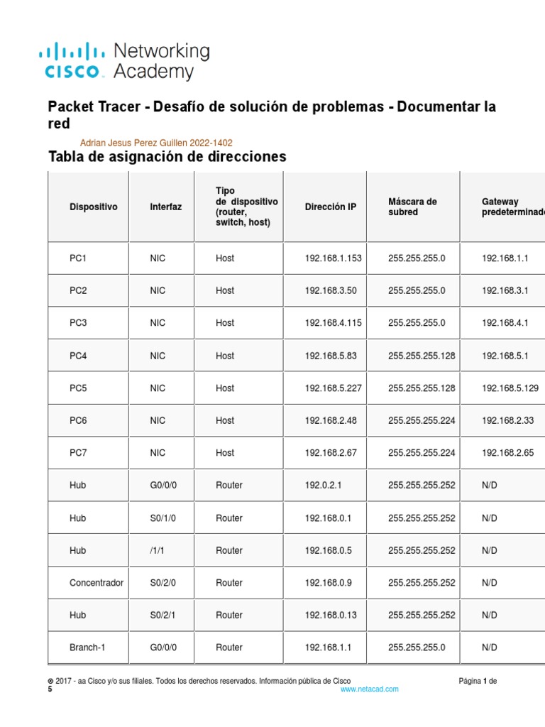 12 6 1 Packet Tracer Troubleshooting Challenge Document The Network Pdf Red De