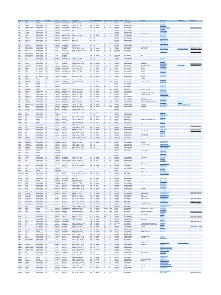 Ssds Pdf Physical Layer Protocols Computer Data Storage