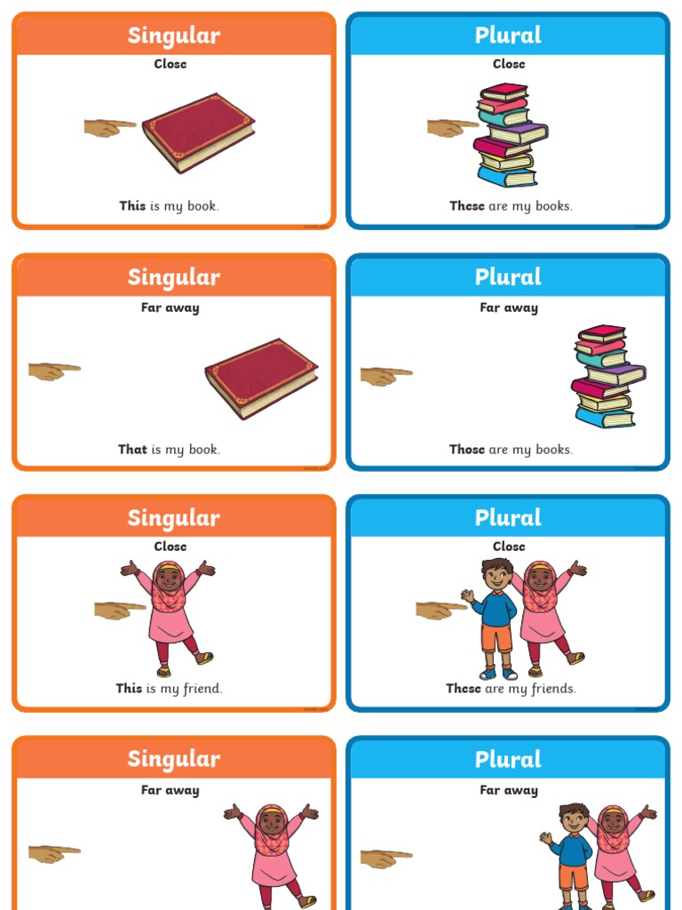 This That These Those Determiners Poster Ver 3 - Twinkl | PDF