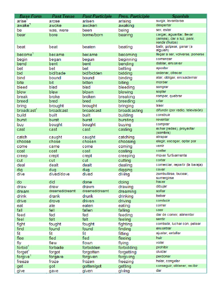Irregular verbs.docx | PDF