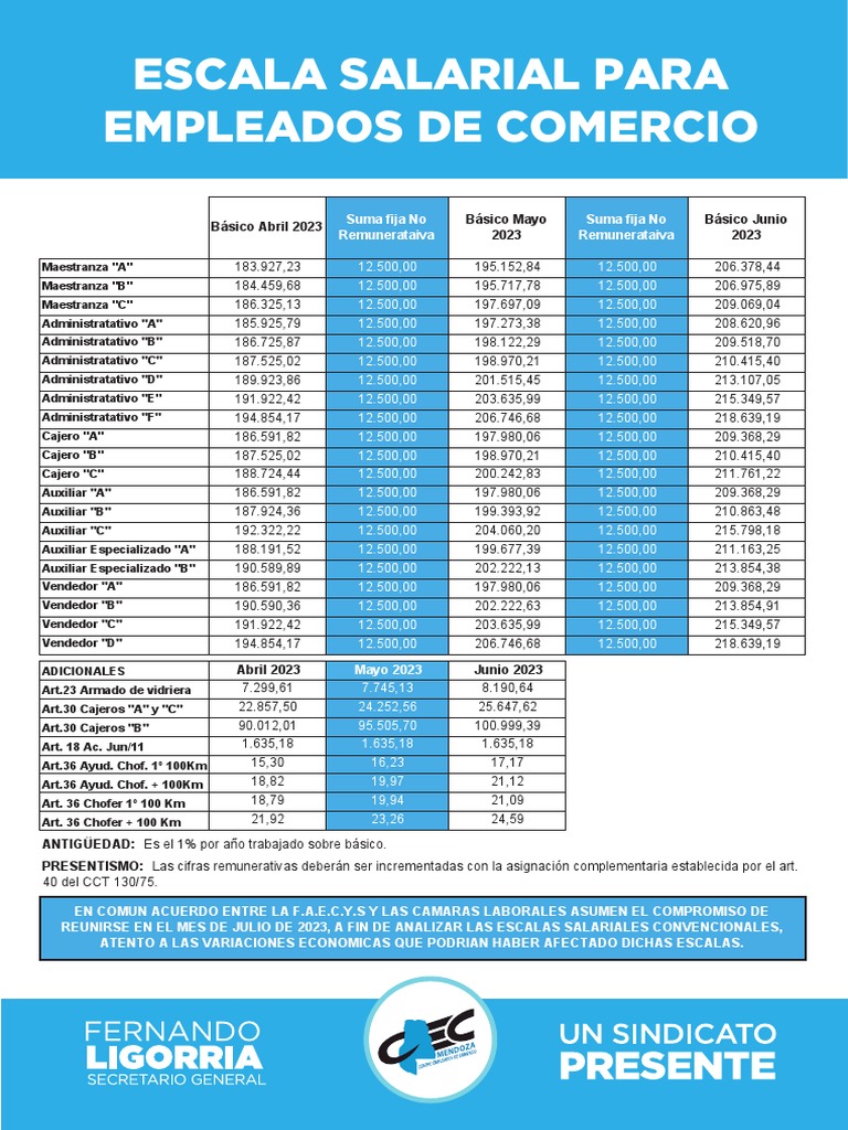Escala Salarial Empleados De Comercio 2022 Faecys - 2024 Company Salaries
