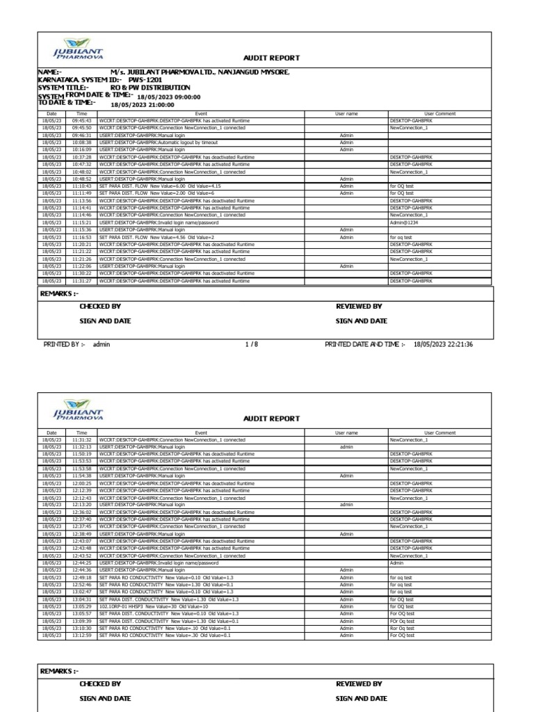 Audit Report | PDF | Login | User (Computing)