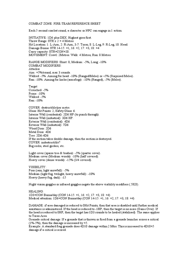 Combat Zone Fire-Team Guide | PDF