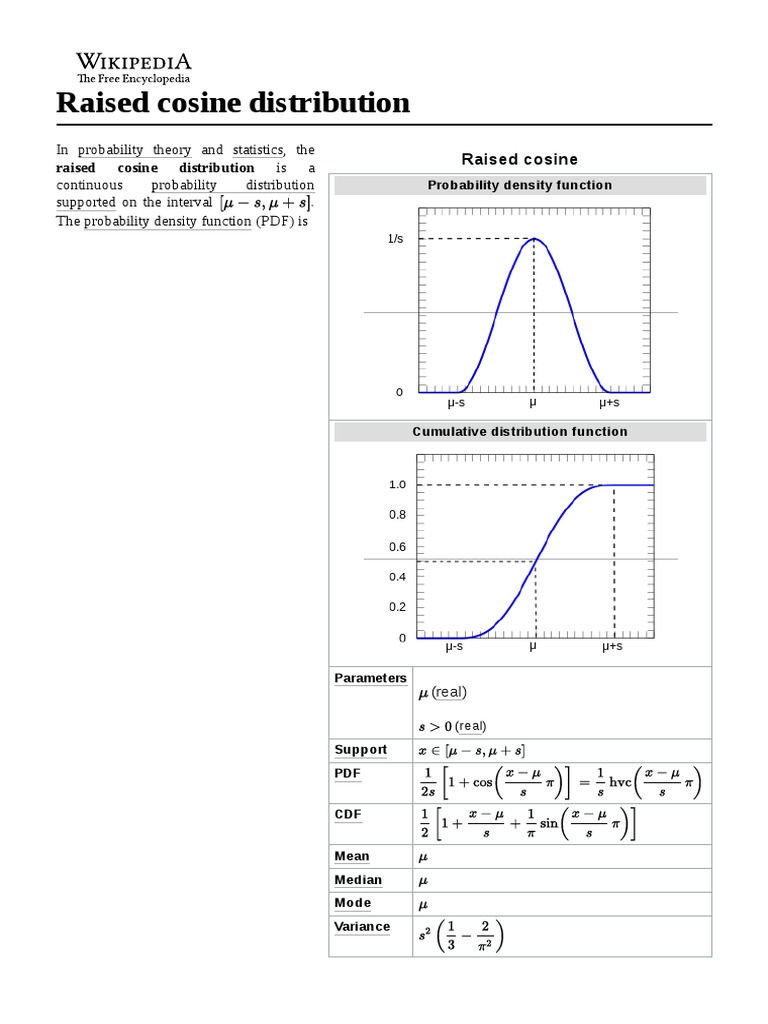 Raised_cosine_distribution | PDF