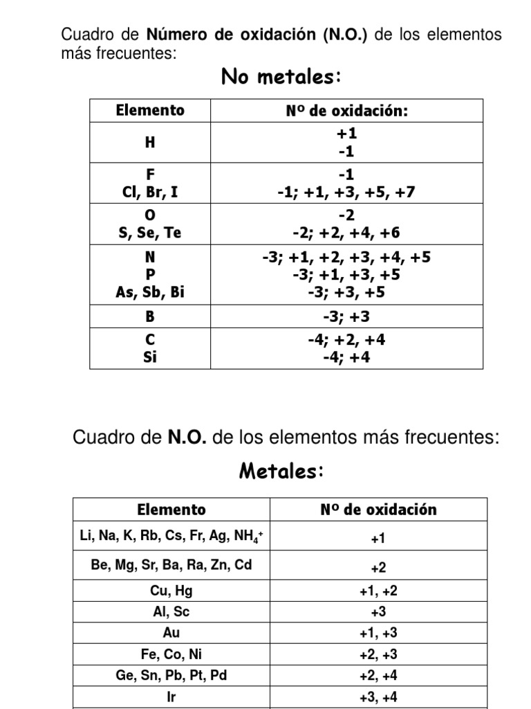 Números De Oxidación Pdf 5627