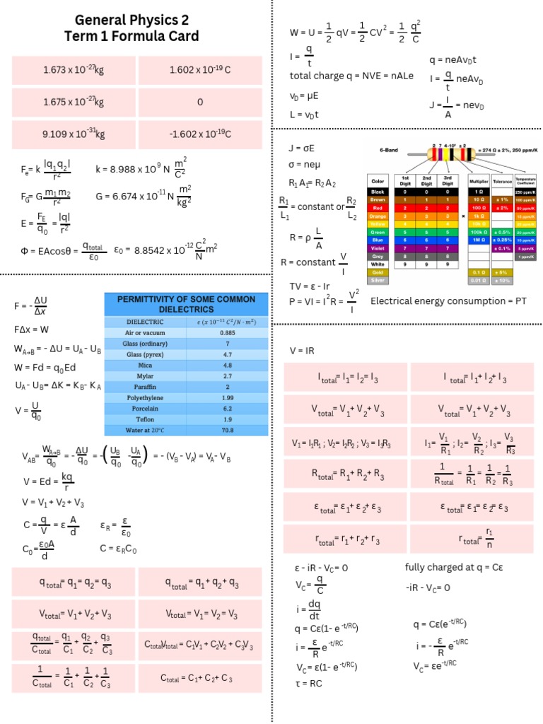 Class 12 Chemistry Formula Sheet | PDF | Physical Chemistry | Metrology