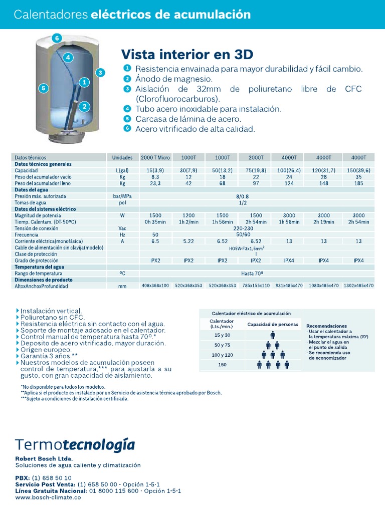 Calentadores Eléctricos de Acumulación | PDF
