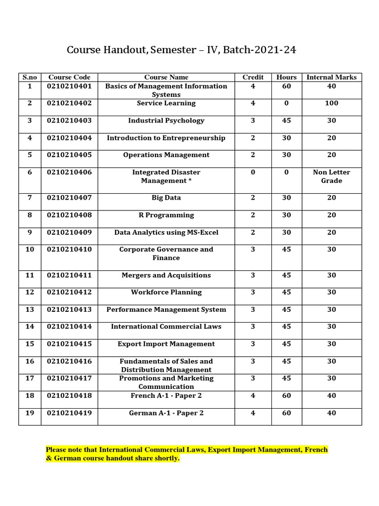 Compiled Course Handout - Sem 4 - Symbiosis | PDF | Information System | Data Warehouse