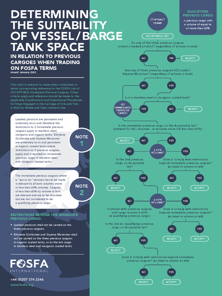 FOSFA Flow Chart Acceptable Dated | PDF | Freight Transport | Shipping