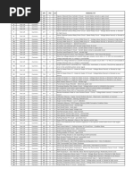 Doosan Excavator Error Code List | PDF | Throttle | Fuel Injection