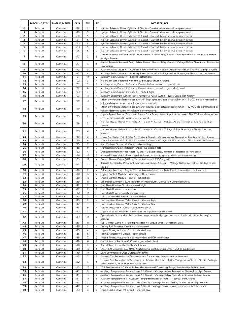Error Code Hyundai | PDF | Turbocharger | Internal Combustion Engine