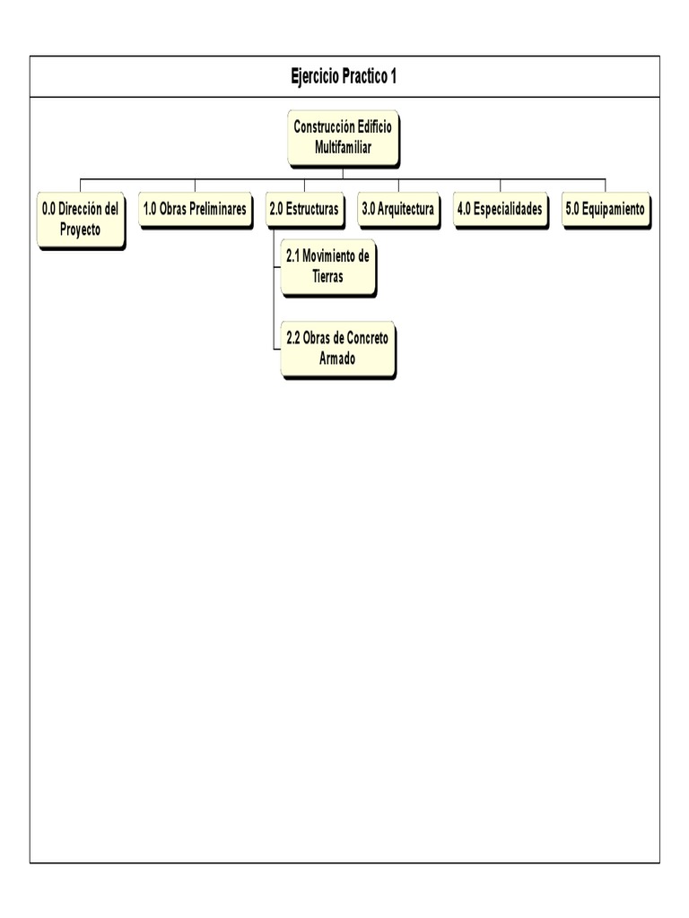 Ejercicio Practico 1 - EDT | PDF