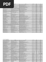 Zip Codes Paranaque City | PDF | Metro Manila