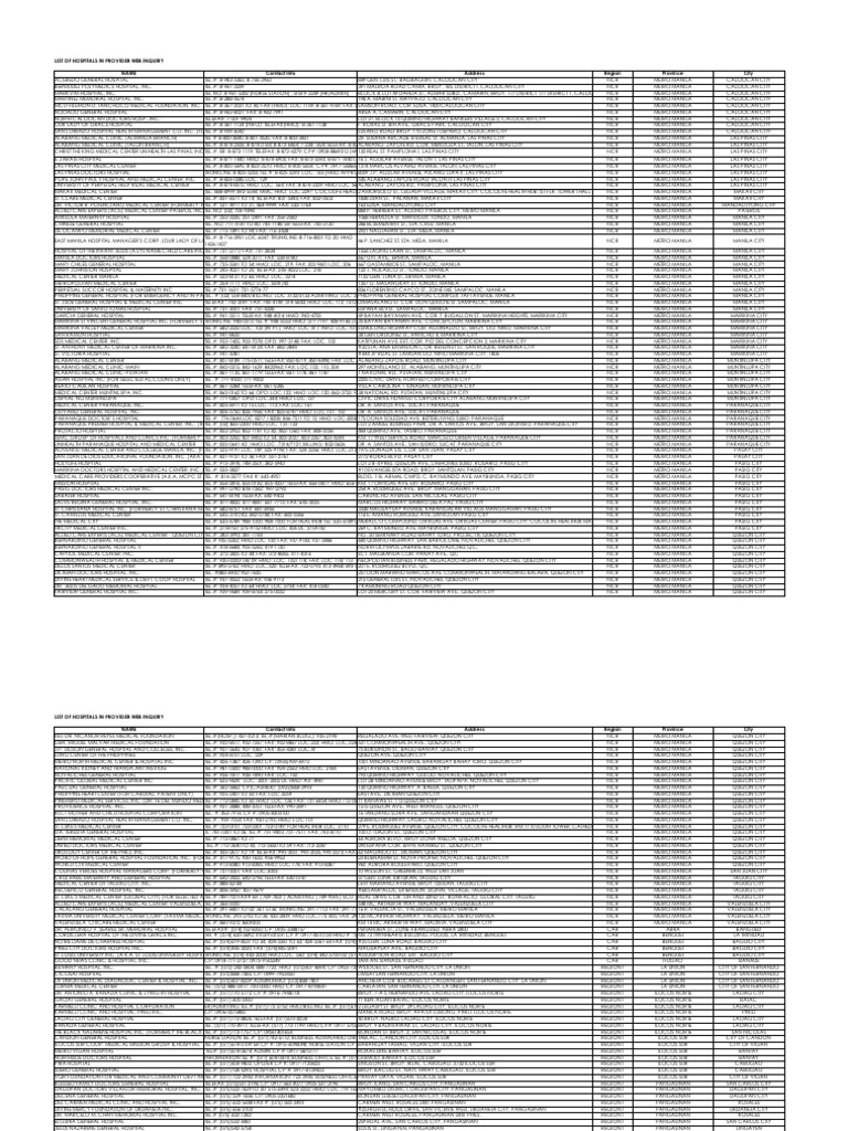 Hospital List | PDF | Metro Manila | Manila