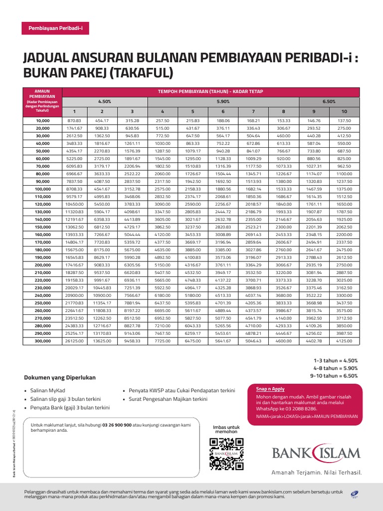 PF Table Installment FEB 2023 BM Non Pakej | PDF