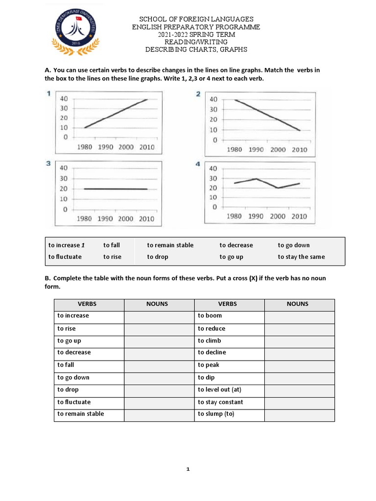 RW - Graphs, Charts | PDF | Adverb | Adjective