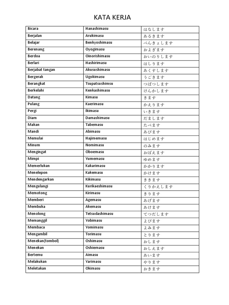 Kata Kerja PDF | PDF
