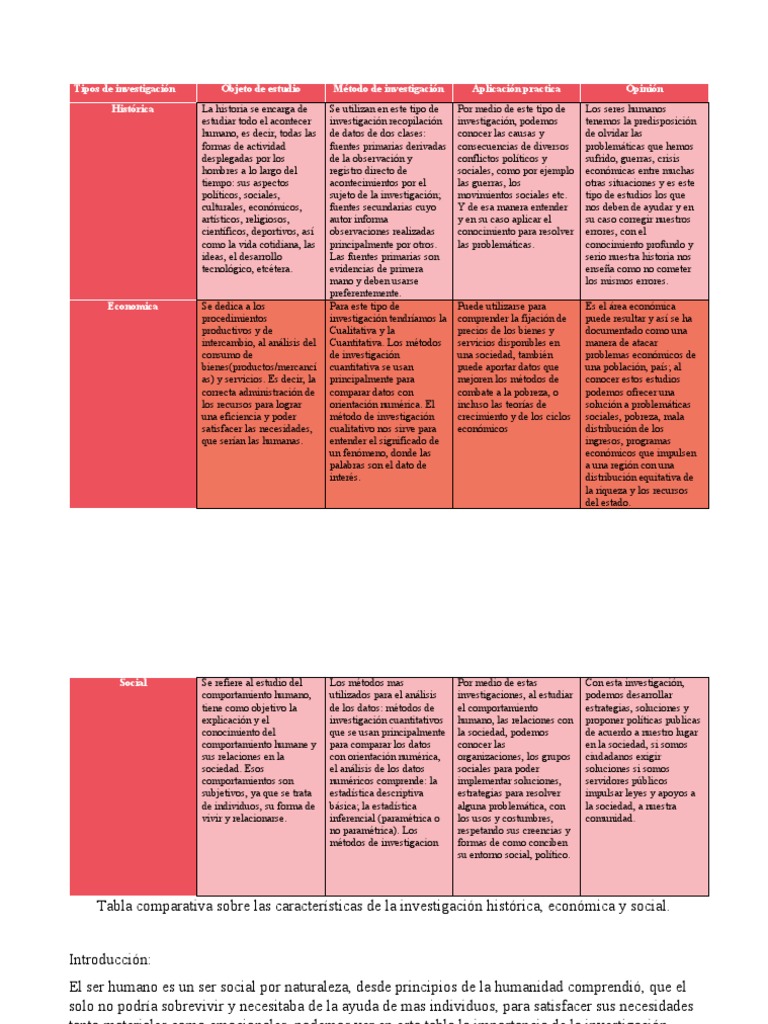 Tabla Comparativa Sobre Las Características de La Investigación Histórica, Económica y Social ...