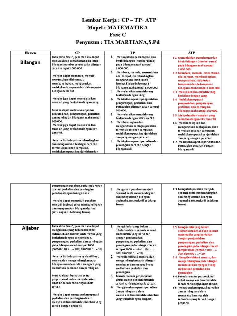 Lembar Kerja CP, TP, Dan ATP Matematika Fase C KELAS 6 TIA | PDF