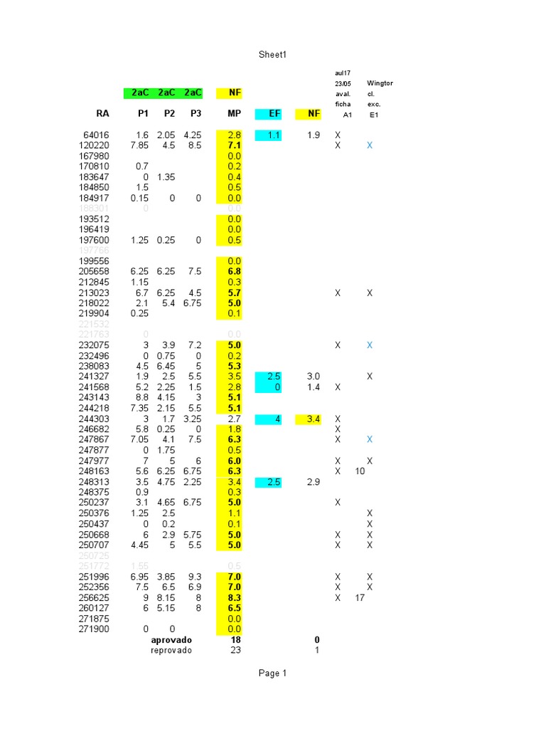 2ac 2ac 2ac NF RA P1 P2 P3 MP EF NF: Wington Aval. Cl. Ficha | PDF