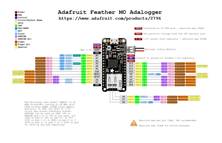 Adafruit Feather M0 Adalogger Pinout | PDF | Electronics | Computing