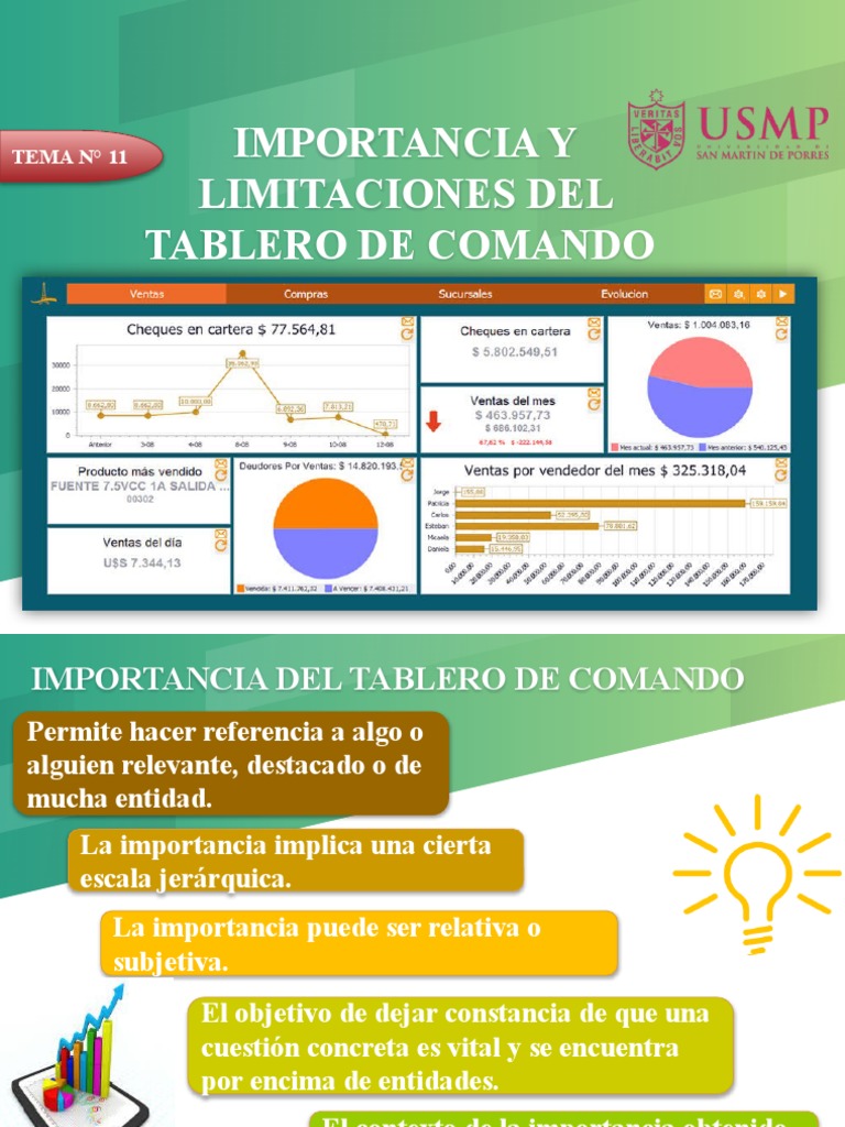 Tema 11 Importancia y Limitaciones Del Tablero de Comando | PDF | Business | Mercado (economía)