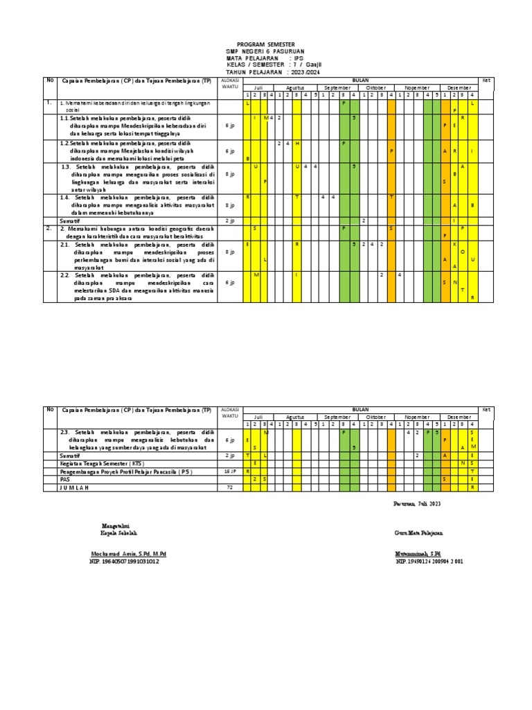 PROSEM Kumer Kelas 7 | PDF