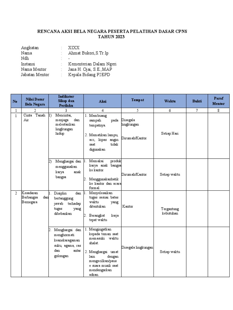 Rencana Aksi Bela Negara Peserta Latsar | PDF
