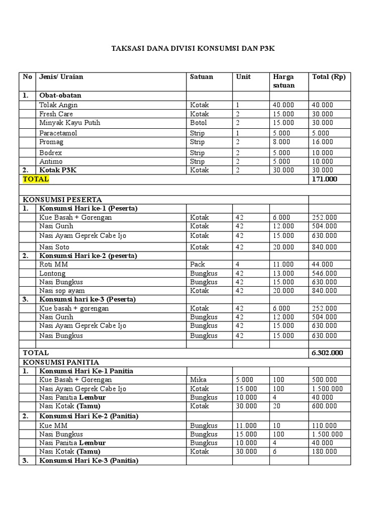 Taksasi Dana Divisi Konsumsi Dan p3k | PDF